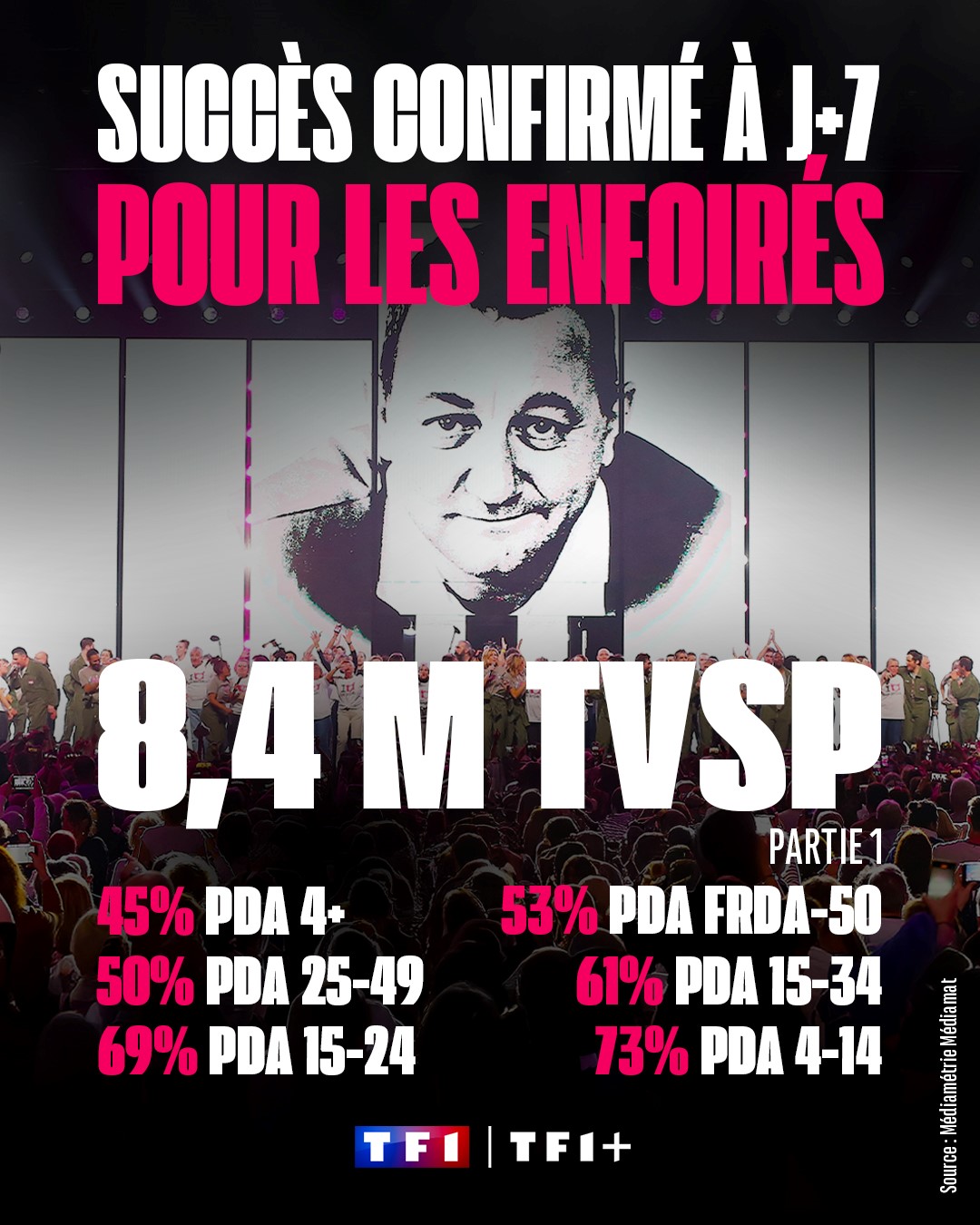 Les Enfoirés : CARTON D’AUDIENCE POUR « AU PAYS DES ENFOIRES » | Les ...